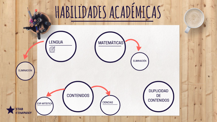 HABILIDADES ACADÉMICAS by Carlos Álvarez on Prezi