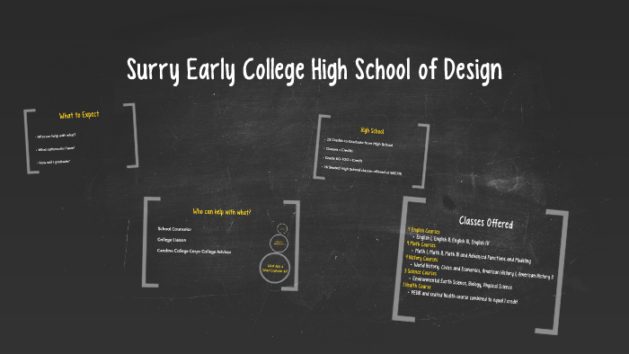 Surry Early College High School of Design by Heather Mathews on Prezi