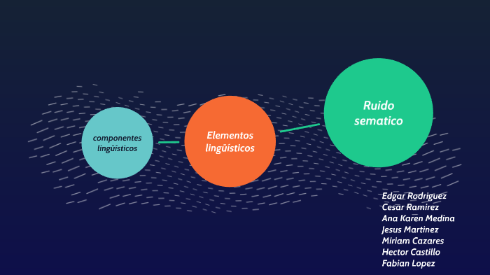 componentes lingüísticos, elementos lingüísticos y ruido sematico by ...