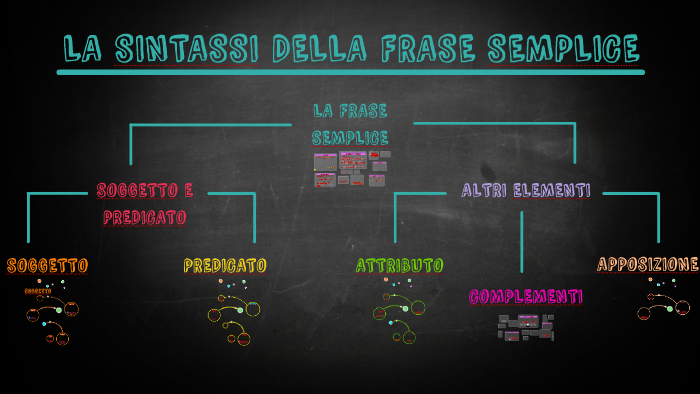 Sintassi della frase semplice by Elisa Zubani on Prezi