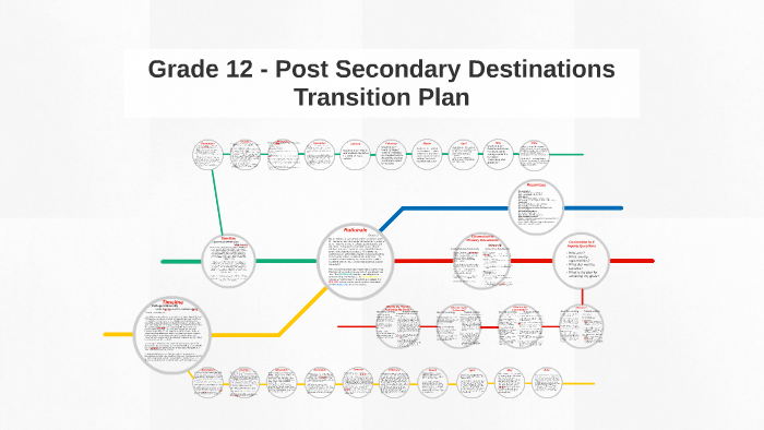 Grade 12 - Post Secondary Destinations by Grace Li on Prezi