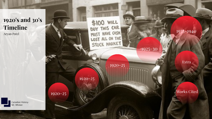 1920-1930s Timeline by Aryan Patel on Prezi