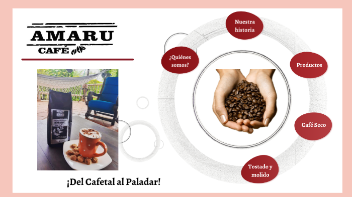 Brochure Café Amaru by Lady Ortiz on Prezi