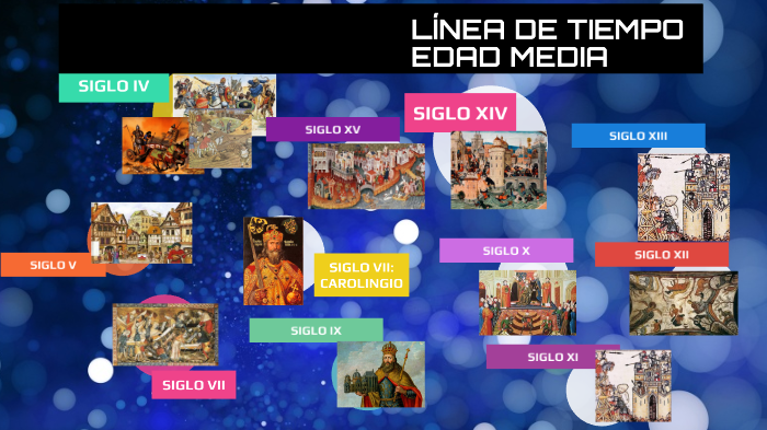 LÍNEA DE TIEMPO (EDAD MEDIA) by Alejandra Ventura Peña on Prezi