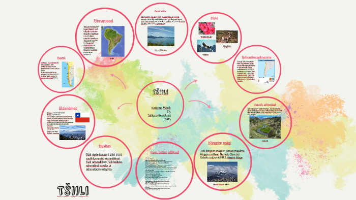 Tšiili by Katarina Mõtlik on Prezi