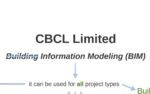 CBCL Limited by Patrick Miller on Prezi