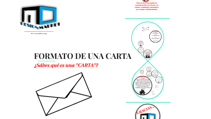FORMATO DE UNA CARTA by JULIO MARQUEZ on Prezi