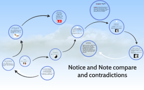 Notice and Note compare and contradictions by toluwani awe on Prezi