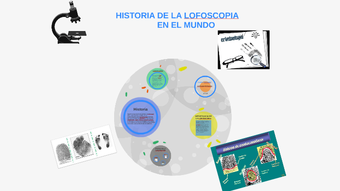 HISTORIA DE LA LOFOSCOPIA by laura lopez on Prezi