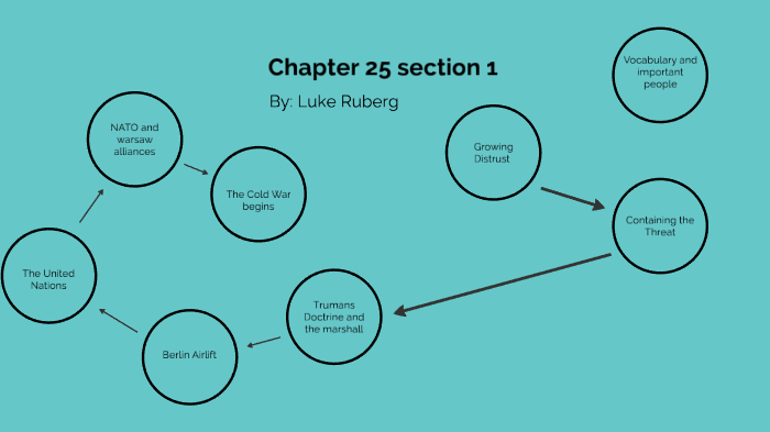 Luke Ruberg chapter 25 section 1 by luke ruberg on Prezi