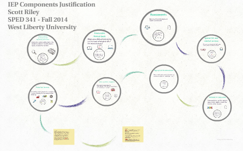 IEP Components Justification by Scott Riley on Prezi