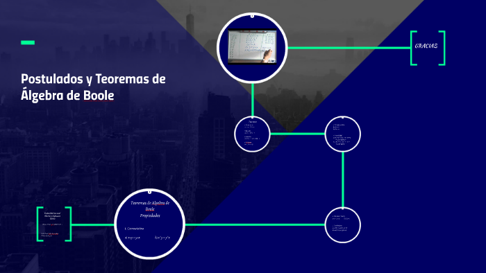 Postulados y Teoremas de Algebra de Boole by linda rosa illidge ...