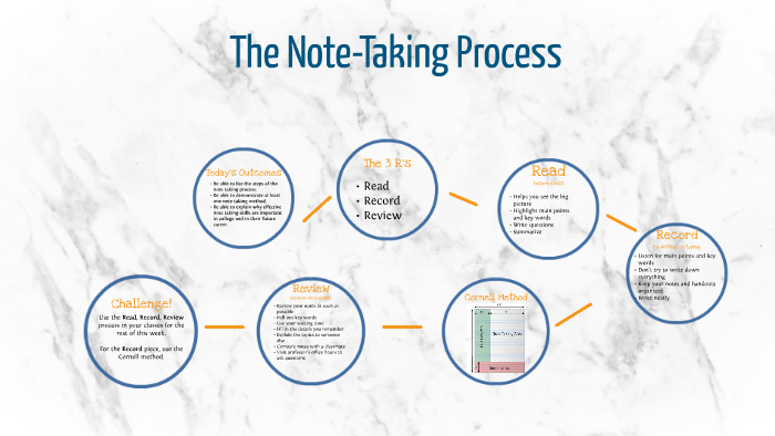 Notes by Stephanie Jones on Prezi