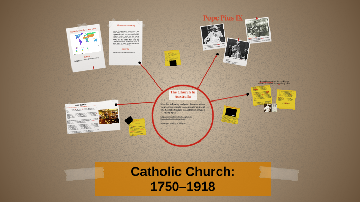 Catholic Church: 1750–1918 by Lisa Wallace on Prezi