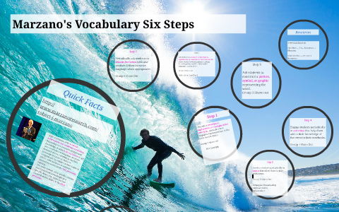 Marzano's Six Steps for Vocabulary Instruction by Veronica Dap on Prezi