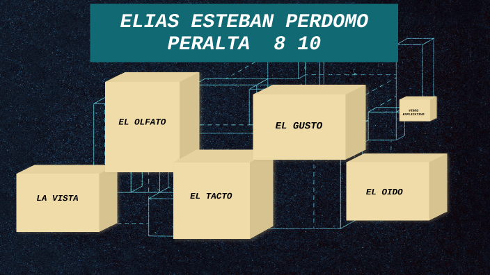 LOS SENTIDOS by ELIAS ESTEBAN PERDOMO PERALTA on Prezi