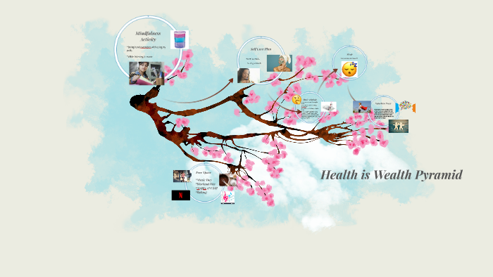 Health is Wealth Pyramid by rosalie gonzalez on Prezi