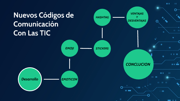 Códigos De Comunicación by jorge calliazaya ticona on Prezi