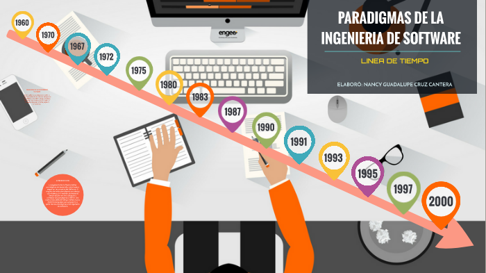 PARADIGMAS DE LA INGENIERIA DE SOFTWARE by nancy cruz on Prezi