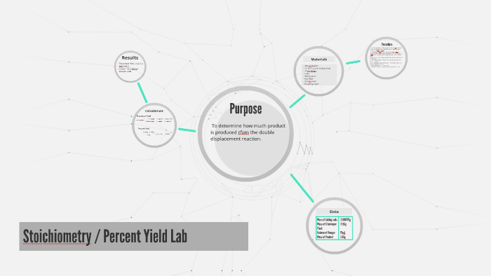 Stoichiometry / Percent Yield Lab by Karly Matheson on Prezi