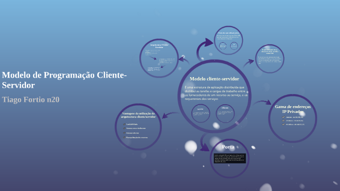 Modelo de Programação Cliente-Servidor by t f on Prezi