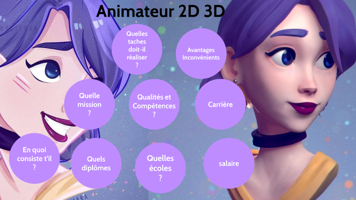 Animateur 2D 3D by lola ménard on Prezi