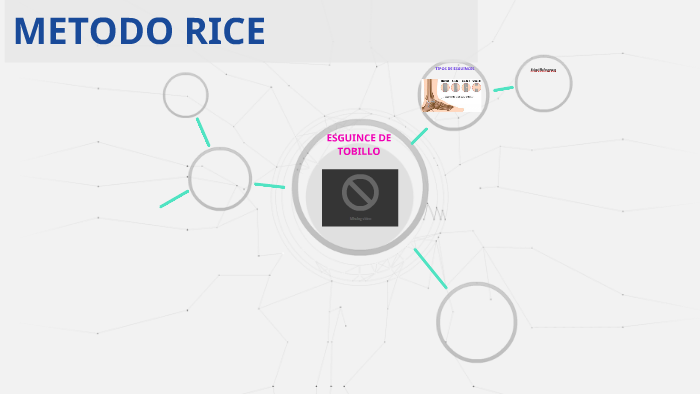 METODO RICE by Blanca Cristina López Calderón on Prezi