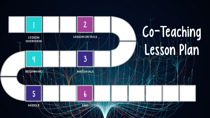 EDU 360 by MaKenzie Ring on Prezi