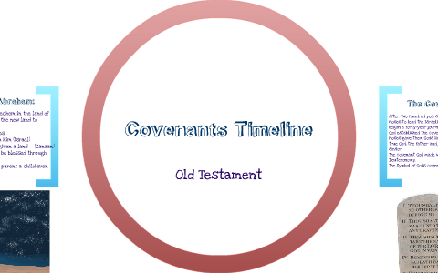 Old Testament Covenants Timeline by Stephanie Caliendo on Prezi