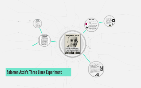 Solomon Asch's Three Lines Experiment. by benjamin byrd on Prezi