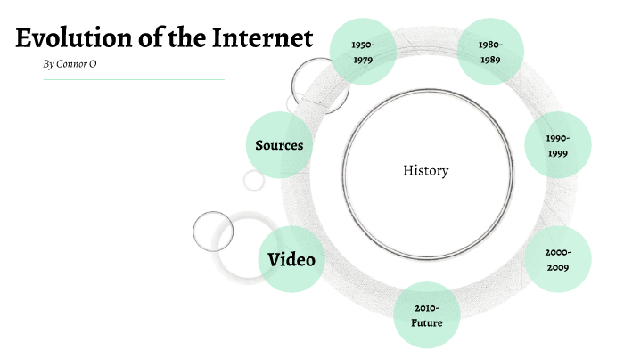 Evolution of the Internet by Connor Olson on Prezi