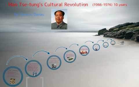 Stages of Genocide of the Mao Tse-tung Cultural Revolution by Genesis ...