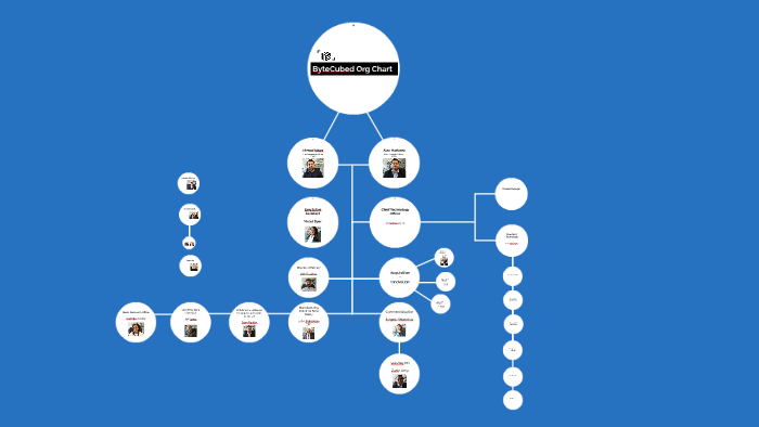 ByteCubed Org Chart by Baura Zia on Prezi