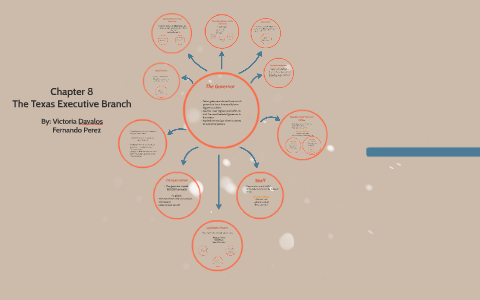 Chapter 8: The Texas Executive Branch by victoria davalos on Prezi