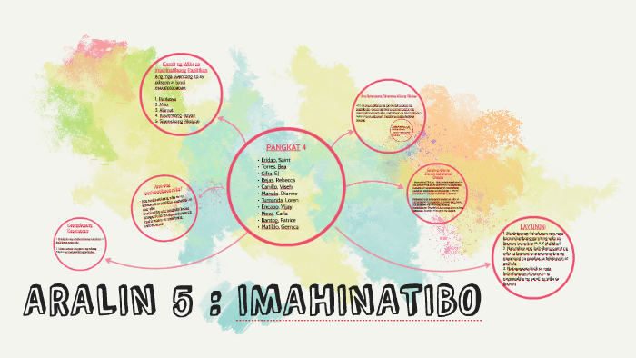 ARALIN 5 : IMAHINATIBO by Cindy Torres on Prezi