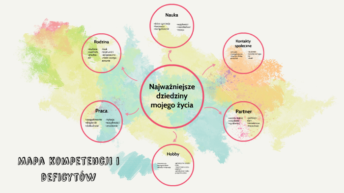 Mapa kompetencji by Laura Rybak on Prezi