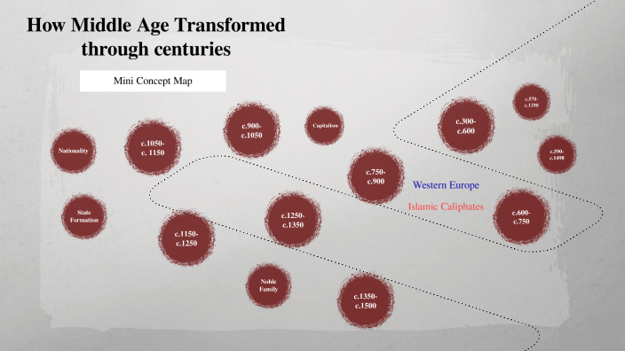 Mini Concept Map by Emily Kim on Prezi