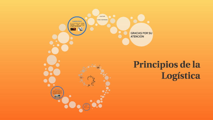 Principios de la Logística by Holger Cortez on Prezi