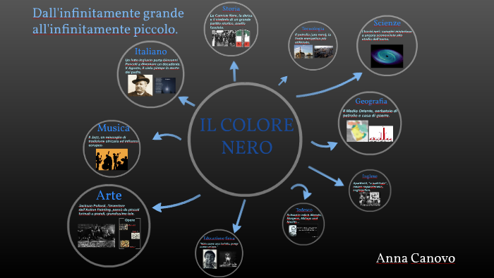IL COLORE NERO (mappa 1) by ANNA CANOVO on Prezi