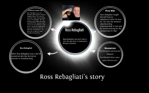 Ross ro by Neil Polson