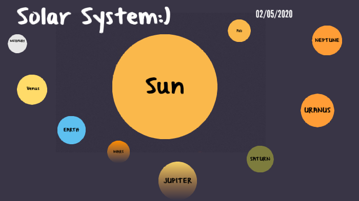 Solar system by Ava Trombley on Prezi