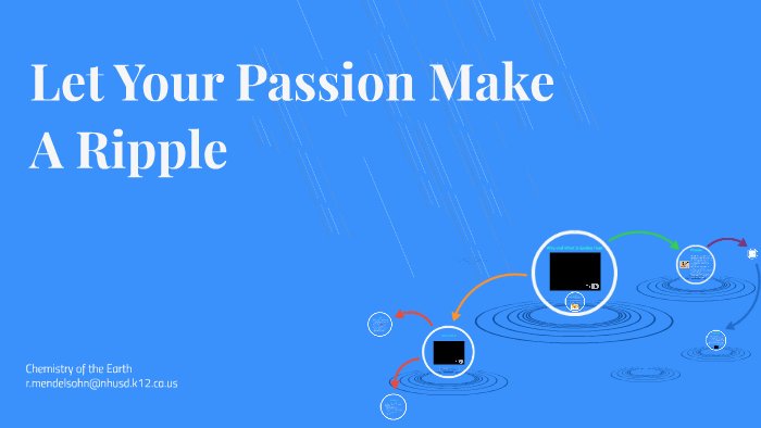 Passion Project Lesson Plan by Raechel Munns on Prezi