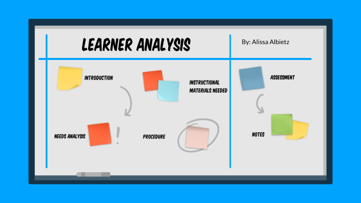 Get to Know Your Learner: An Analysis by Alissa Albietz on Prezi