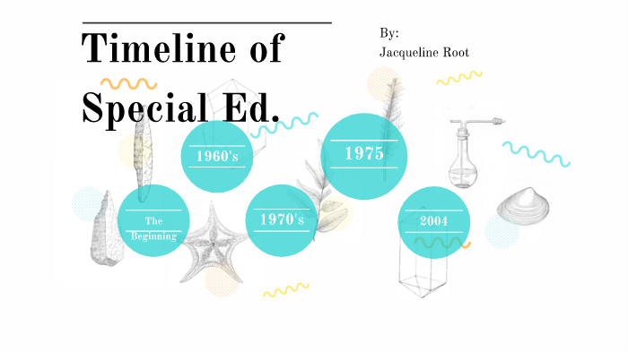 Special ED Timeline by Jacqueline Root on Prezi