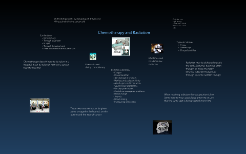 AP Biology Project (Cancer Treatments) by Amber Hampton on Prezi