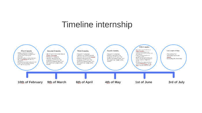 Timeline internship NIOO KNAW by Philip Meijer on Prezi
