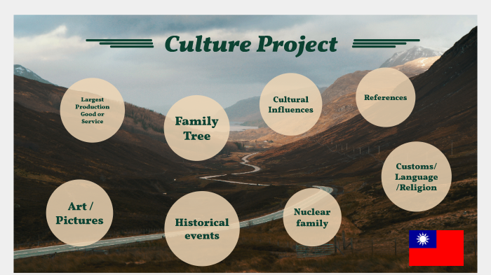 Culture Project by Mark Yeh on Prezi