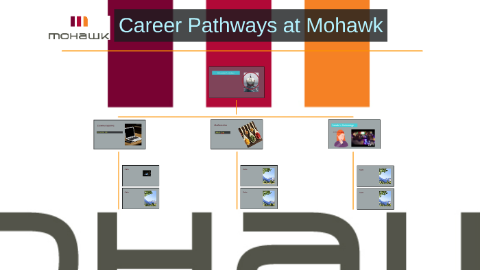 Career Pathways at Mohawk by Jennifer Jahnke on Prezi
