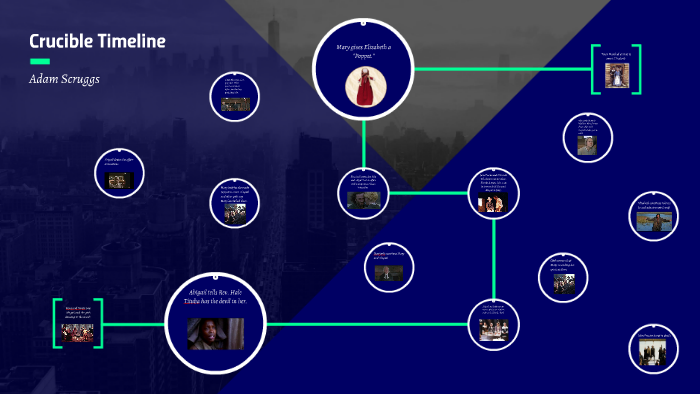 Crucible Timeline by Adam Scruggs on Prezi