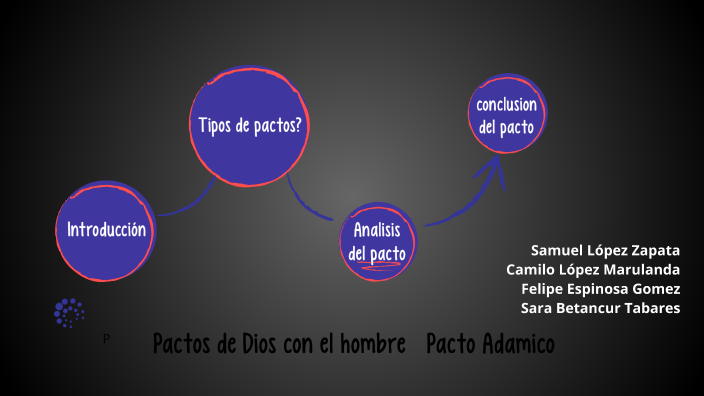 Pactos de Dios con el hombre – Pacto Adamico by Samuel Lopez Zapata on ...